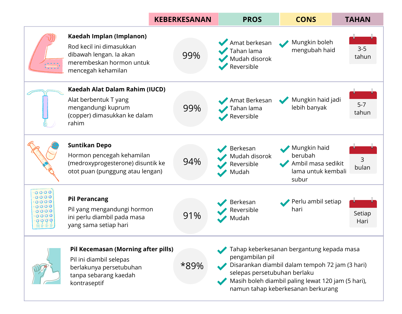 Merancang kehamilan - Klinik Uzma
